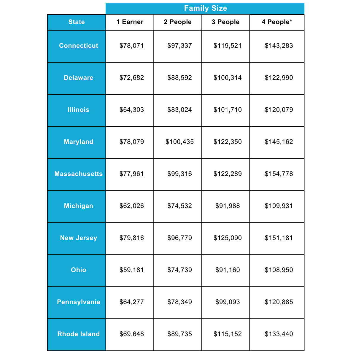 Bankruptcy Law Updates: Navigating Changes | BlueHub Capital