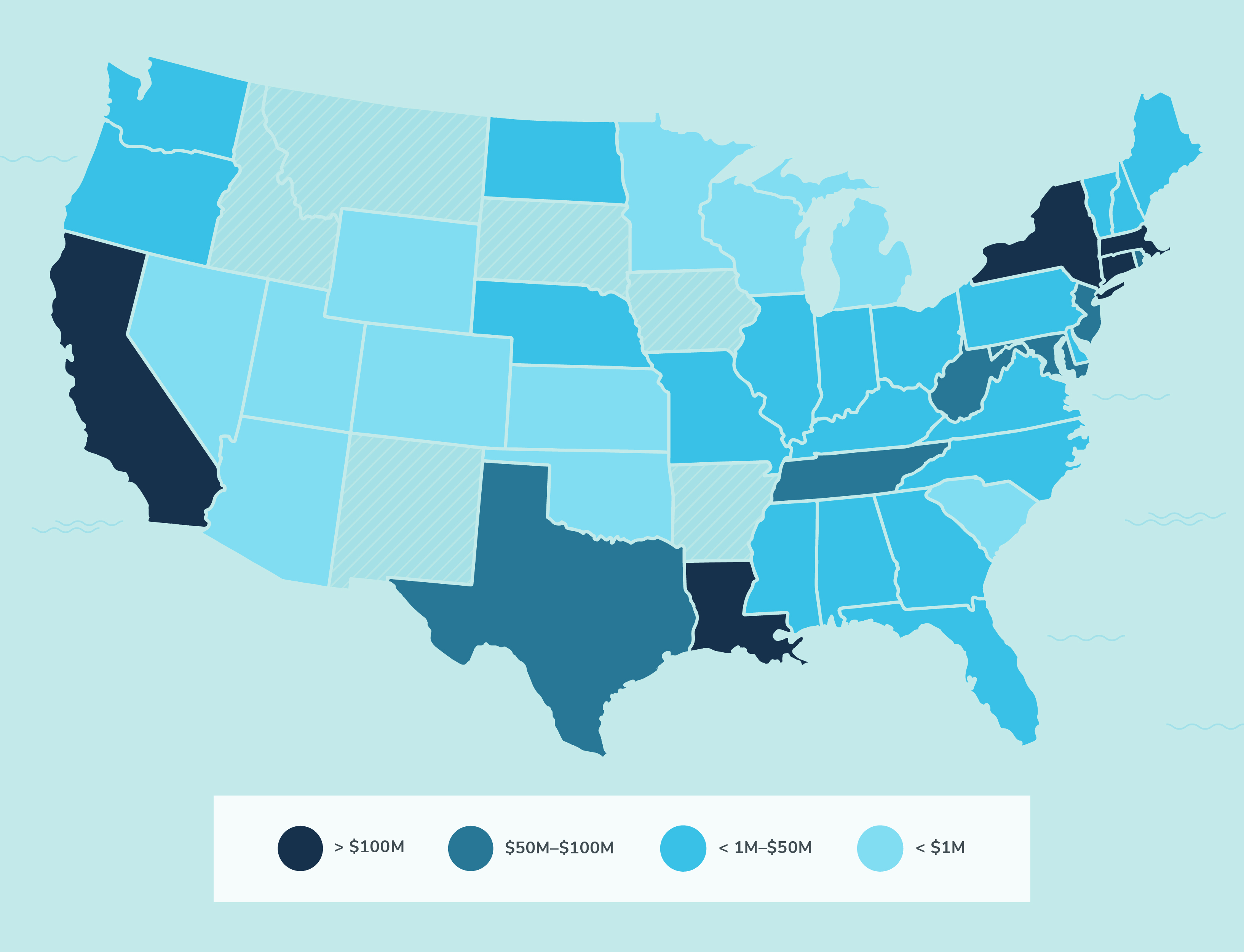 Community Financing Impact – By the Numbers